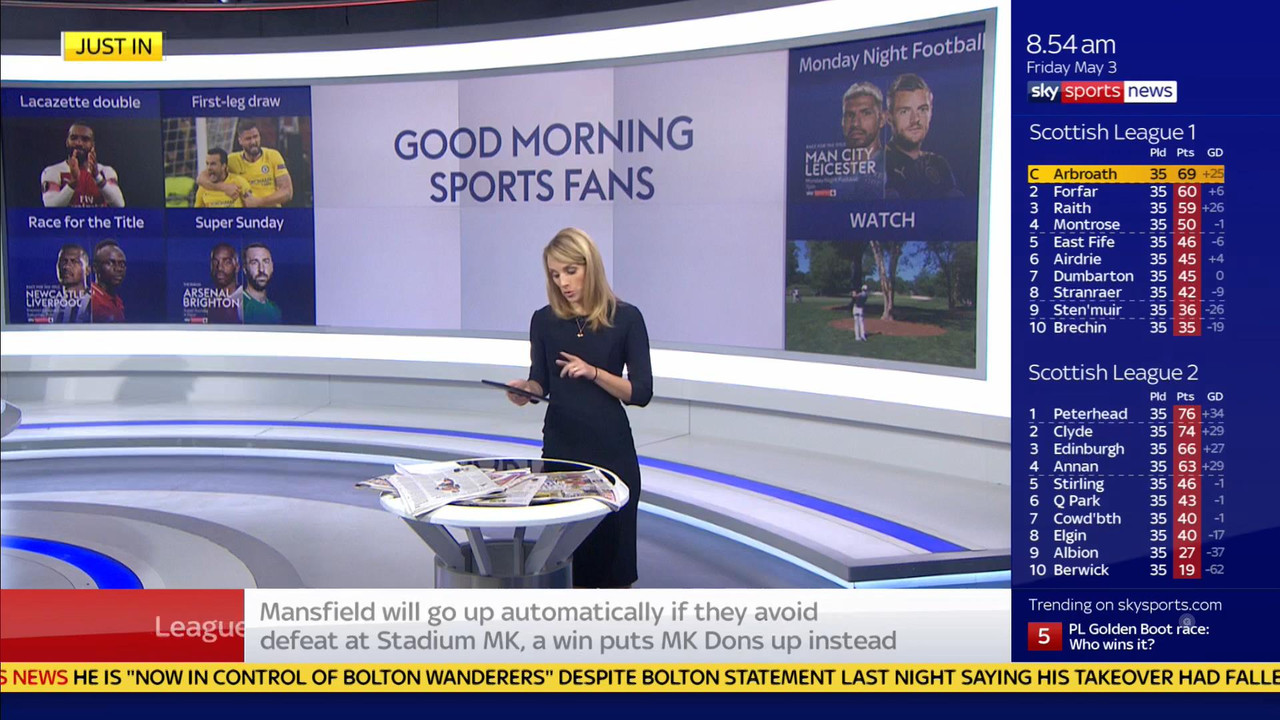 03 May 09 00 00 Good Morning Sports Fans Round up of the sp — Postimages