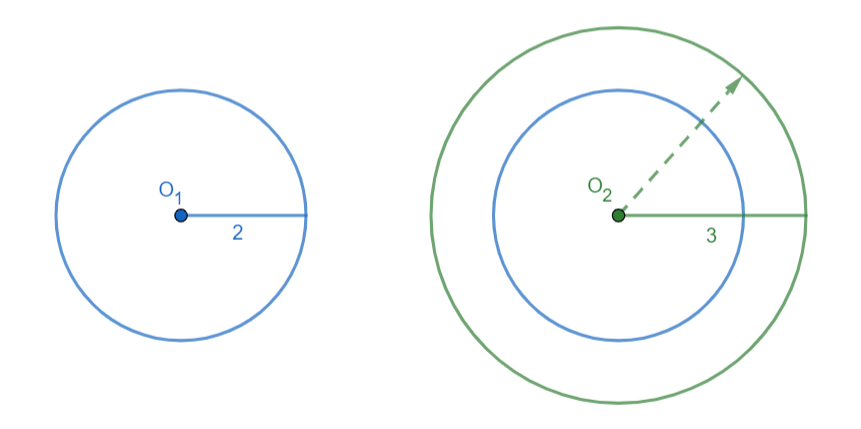 What sequence of transformations will transform a circle wit | Quizlet