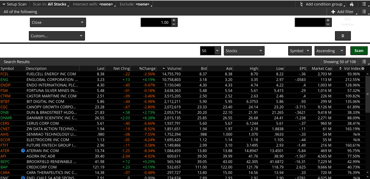 Percent Distance Between EMAs or Any 2 Plots For ThinkOrSwim - useThinkScript Community