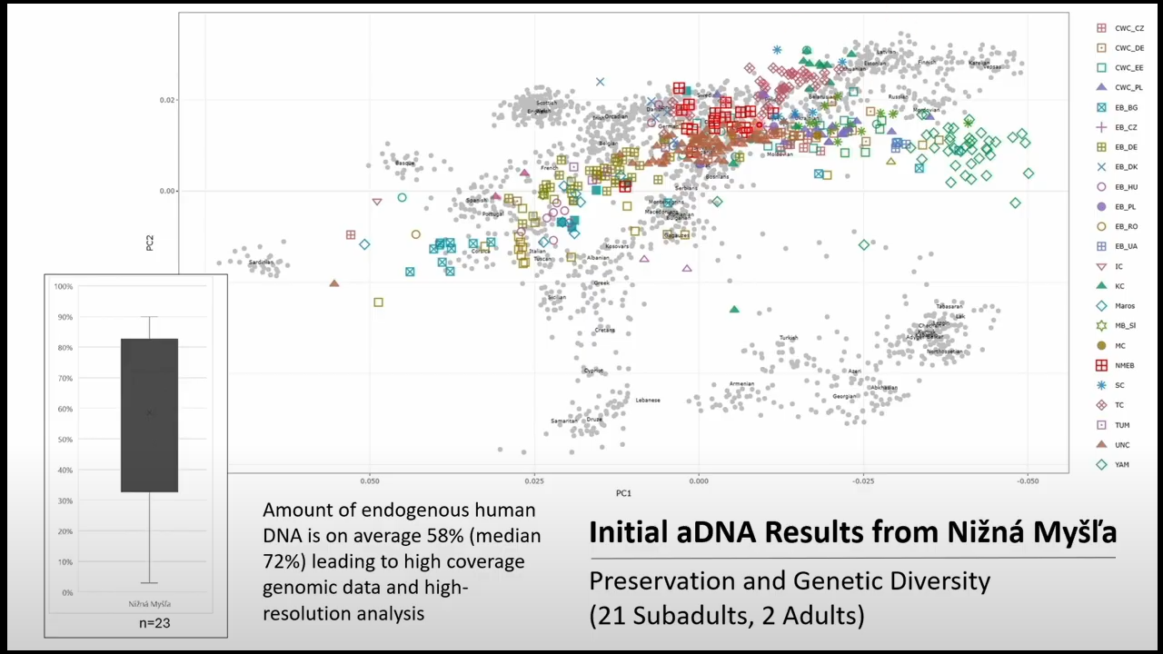 Genetic Genealogy & Ancient DNA (DISCUSSION ONLY)