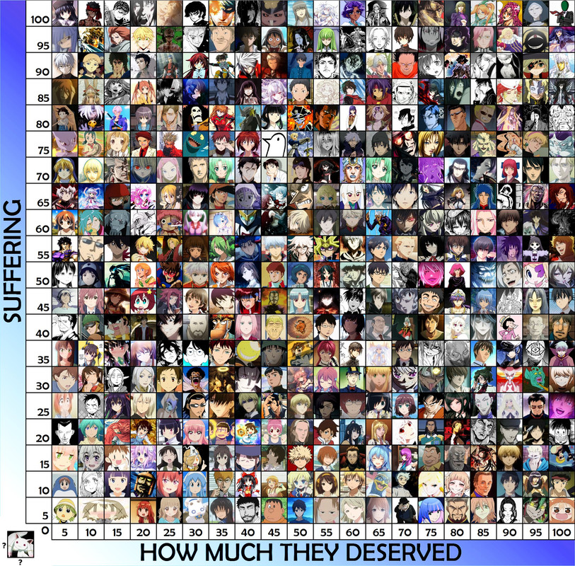 anime suffering chart Eoi0 P2 HVQAAODDM — Postimages
