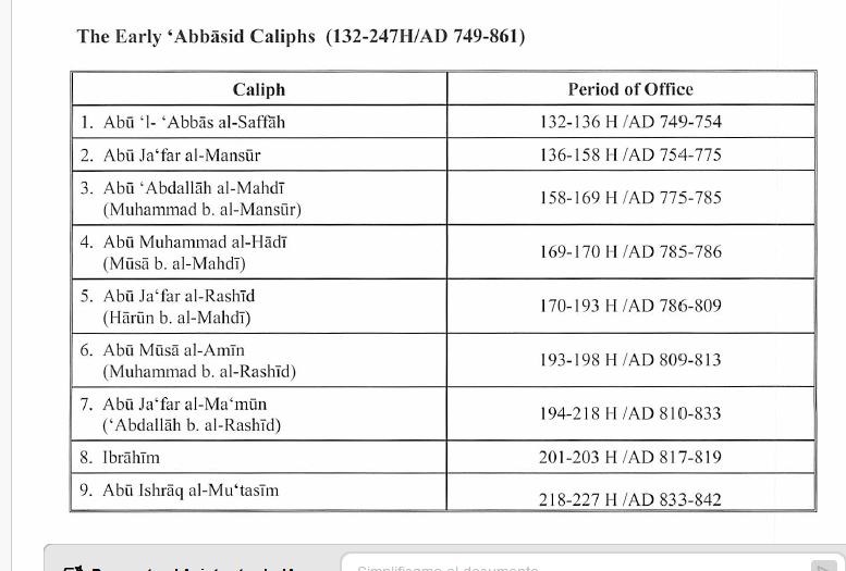 Hemidracma o dirham tabarí tipo ABZUD Abasí . Harún Al-Rashid. 133 PYE ...
