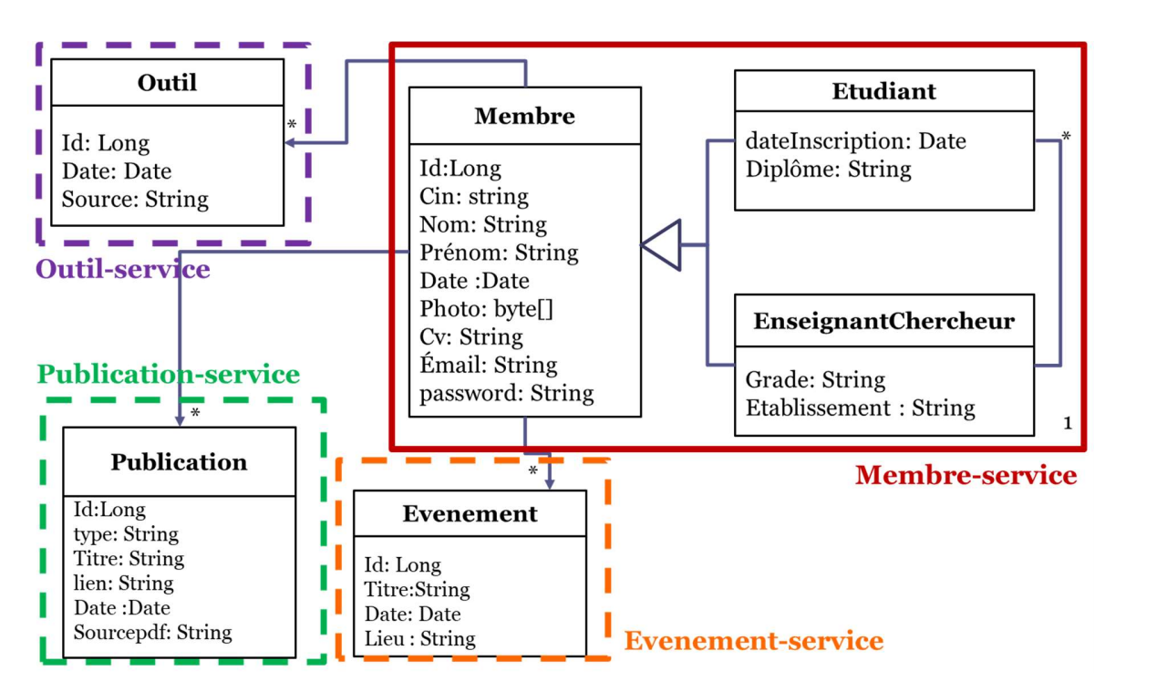 GitHub - boulbeba115/laboratoire-angular: angular lab project