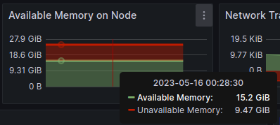 Visualising node memory in grafana and prometheus with node exporter : r/PrometheusMonitoring