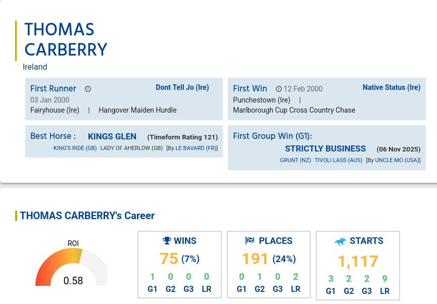 Flemington Oaks Day Nov. 6 2025 - Thoroughbred Horse Racing and ...