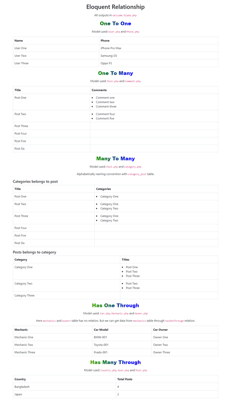 GitHub - mofizul21/Laravel-Eloquent-Relationships: Laravel Eloquent ... GitHub - mofizul21/Laravel-Eloquent-Relationships: Laravel Eloquent ...