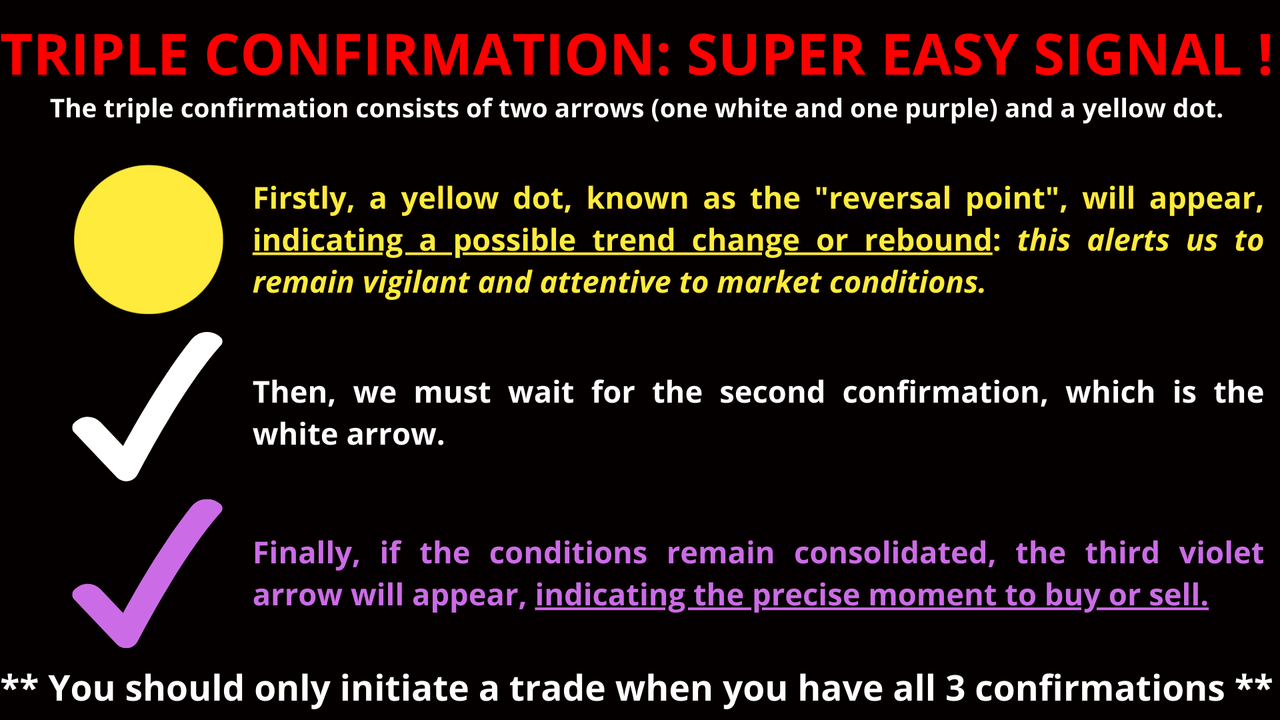 Best Forex Super Signal Triple Confirmation MT4 Indicator 2023 - Greg's ...