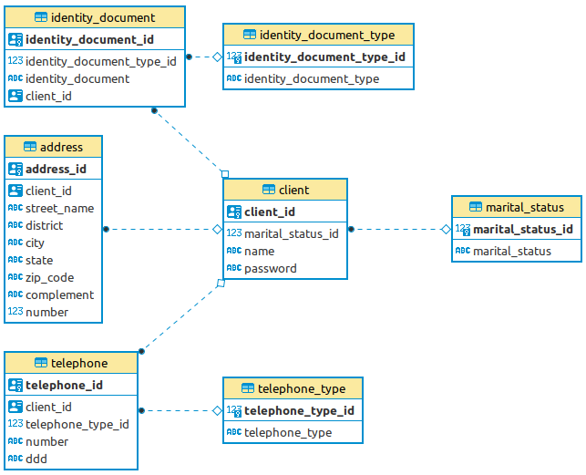 GitHub - matera-summer-internship-2020/central-register-api: Central ...