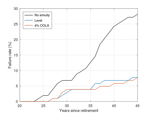 Bill Bernstein: "Playing Inflation Russian Roulette in Retirement ...