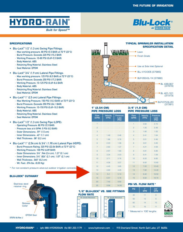 Blu Lock — Postimages