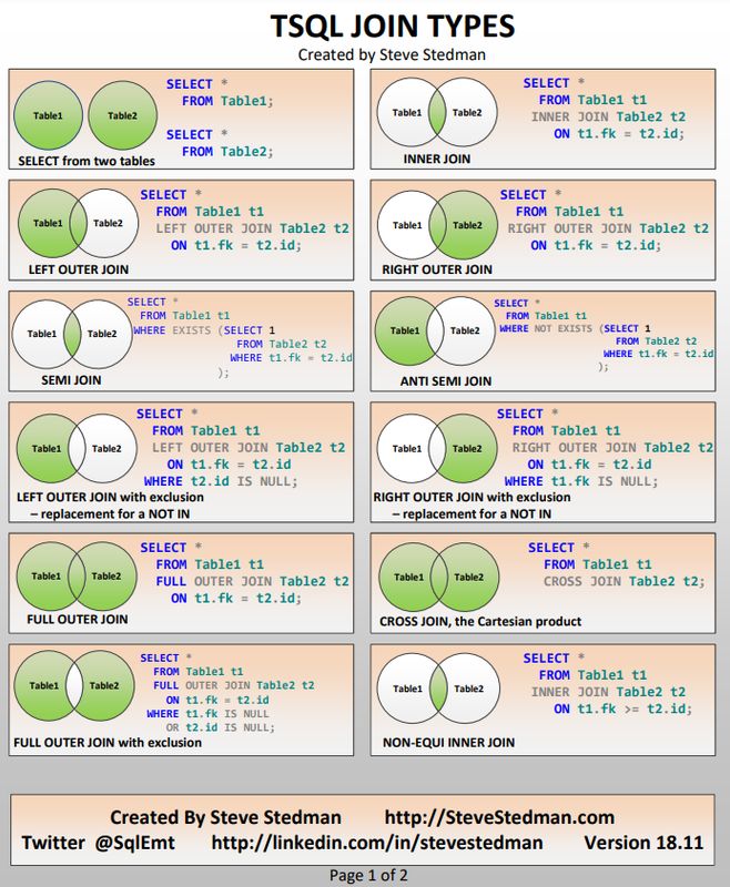 Utilizando la sentencia FROM - Platzi