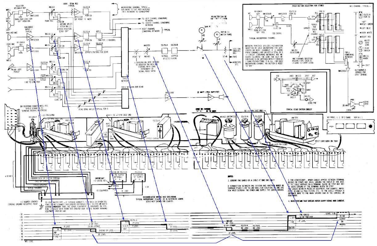 Langevin console — Postimages