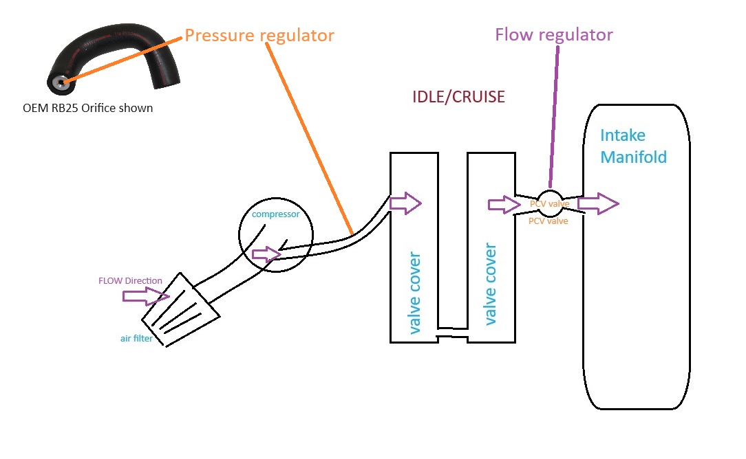 PCV oil catch can | Supra Forums
