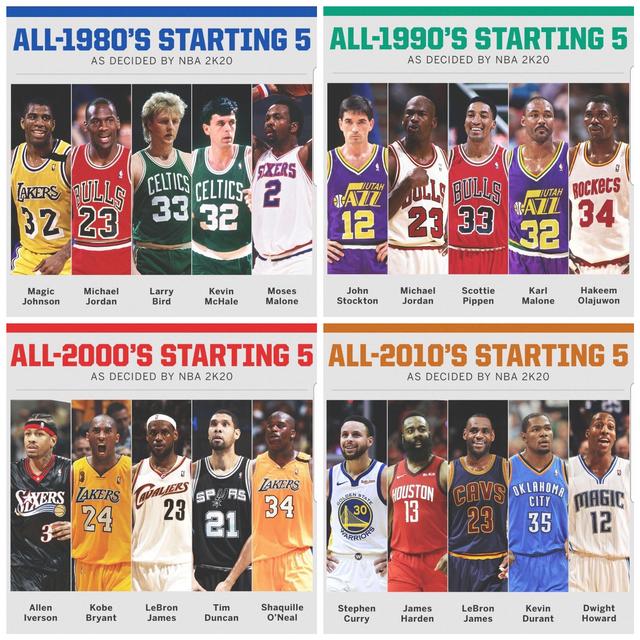 NBA 2K20 Starting Five for the 1980s 1990s 2000s and 2010s