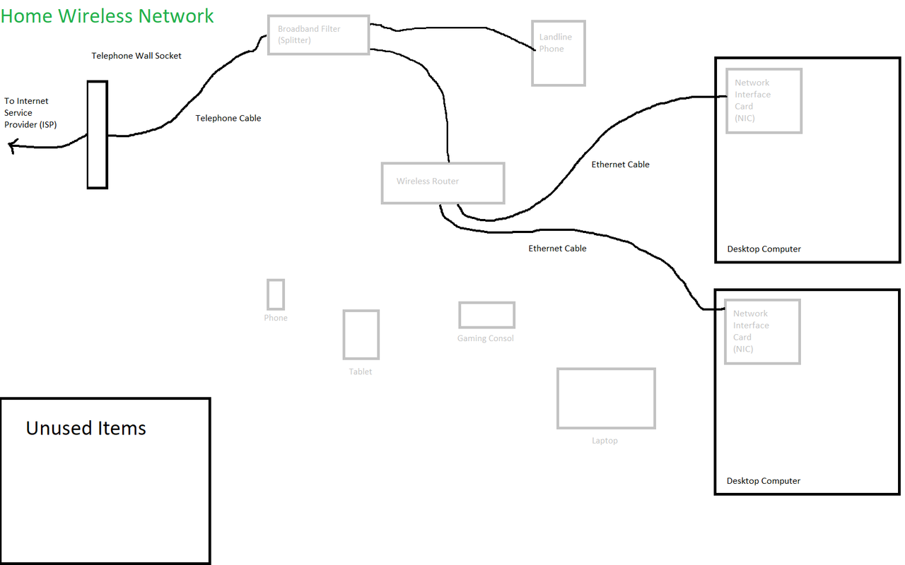 HWNHome Wireless Network — Postimages