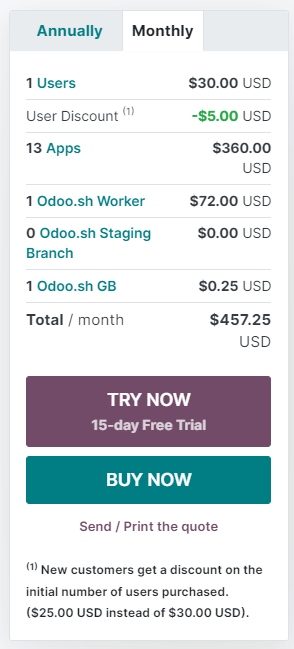 Odoo Is Just Too Expensive How Do You Sell It Rodoo 