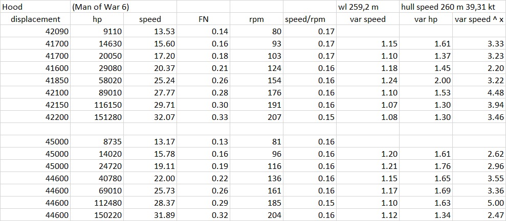 THE DEVELOPMENT OF GERMAN BATTLE CRUISER DESIGNS 1914 - 1924 - Naval ...