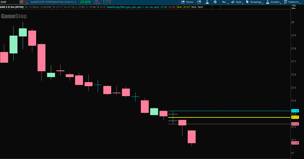 Need Help With Line Extension - useThinkScript Community