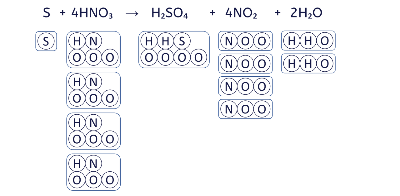 Chemical Reactions | GCSE Chemistry Revision | KS4