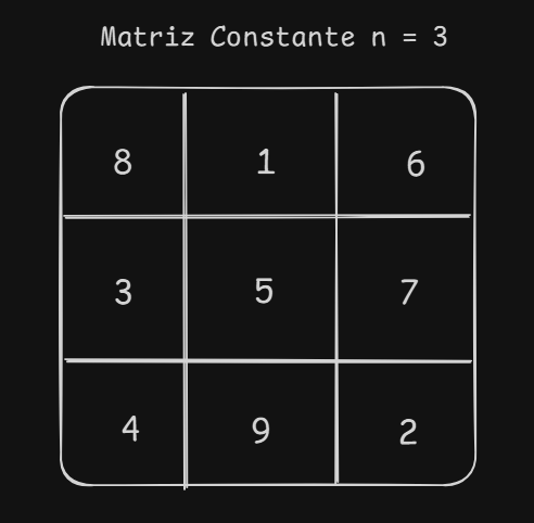 GitHub - JuniorBignardi/Matriz-Constante: Código para criação de ...