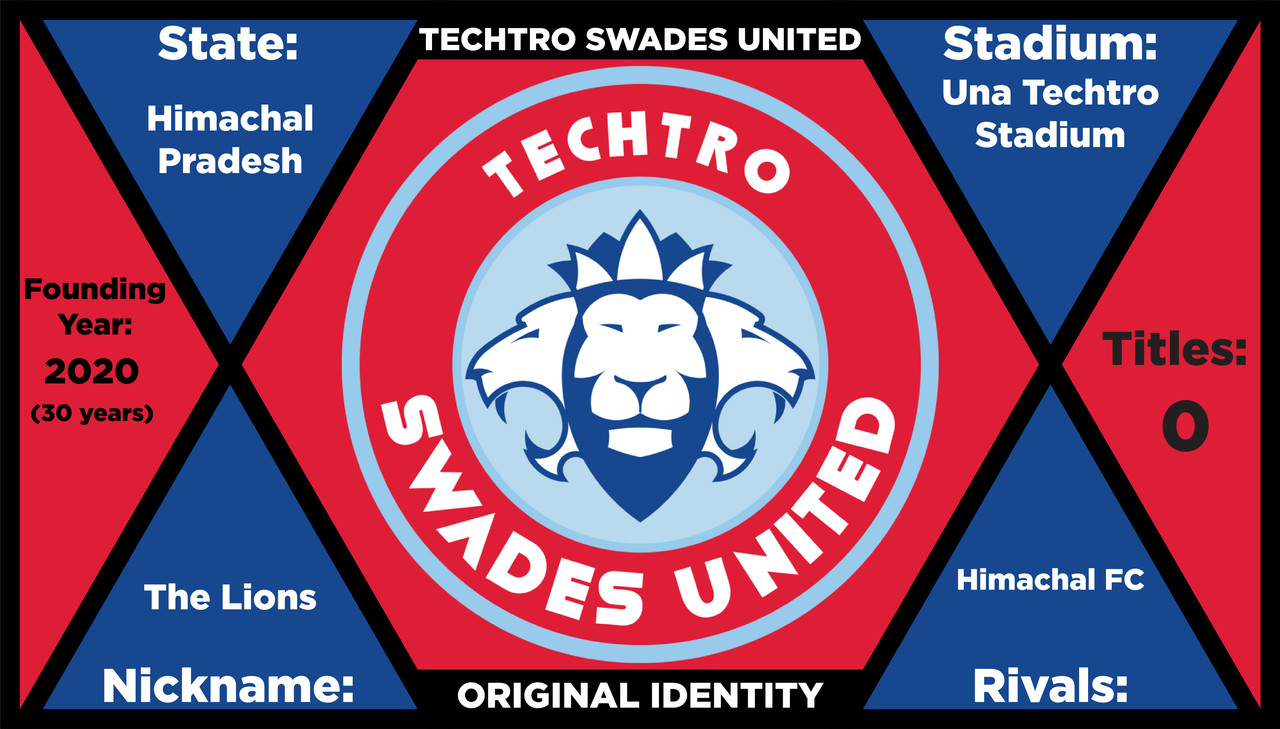 Alternate Asian Leagues 2050 Part 1: Pro Liga India - Page 2 - Concepts ...