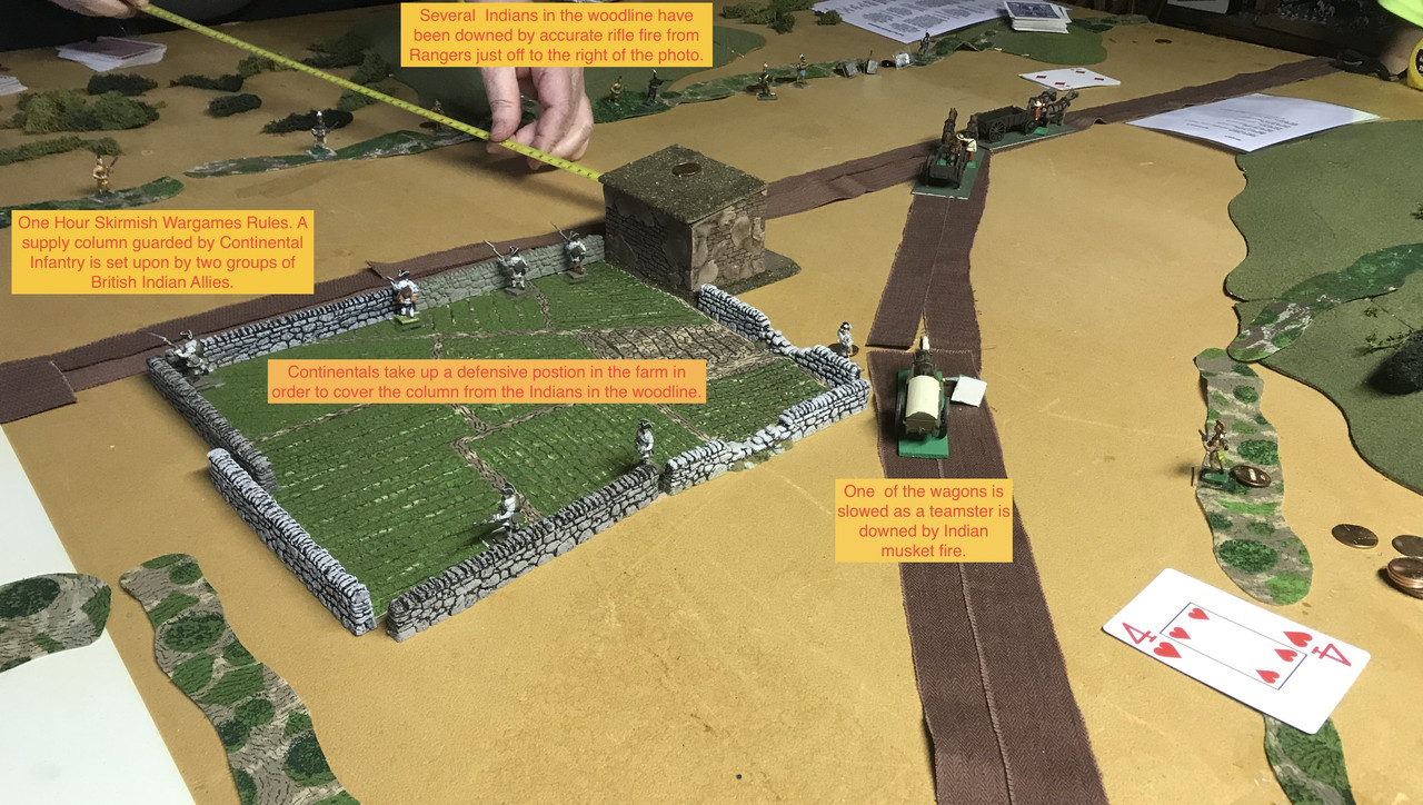 [TMP] "One Hour Skirmish Rules: Woodland Indians attack a Column" Topic