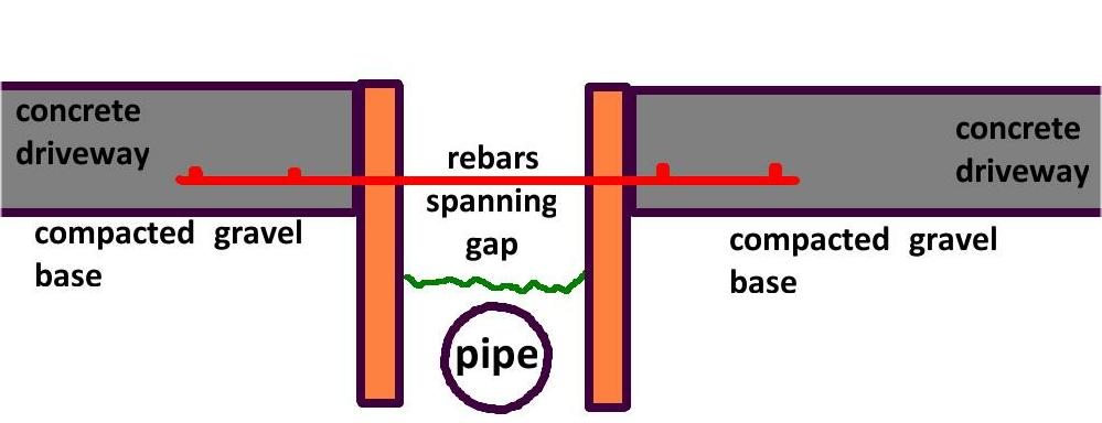 shallow sewer line under driveway