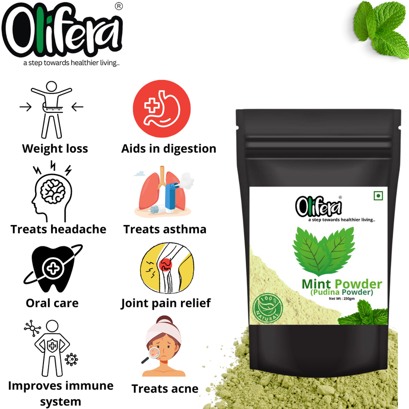 Mint Benefits — Postimages