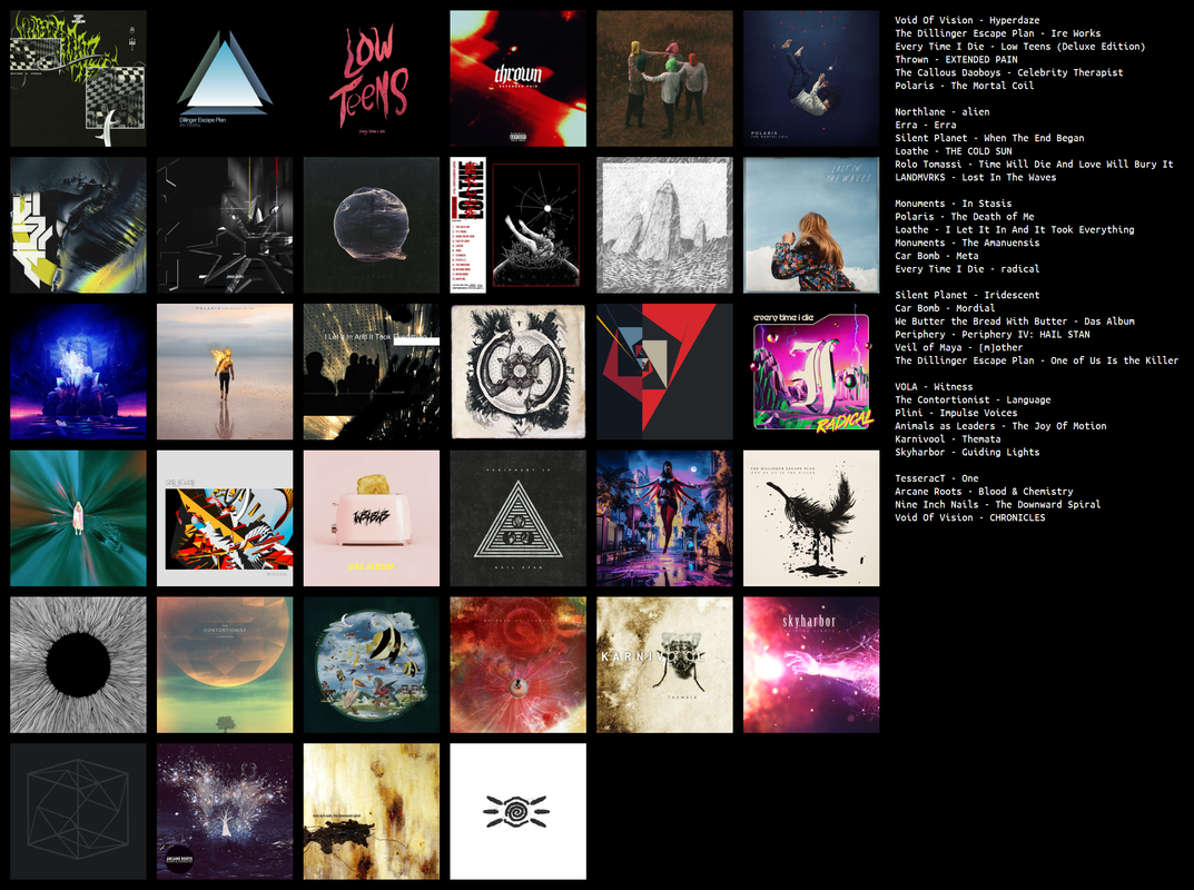 chart — Postimages