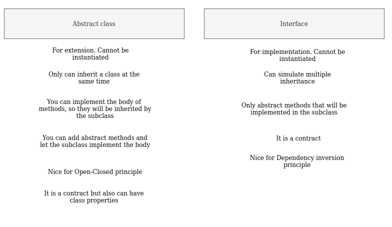 GitHub - AlbertoRuSanchez/abstract-classes: Example of abstract classes ...