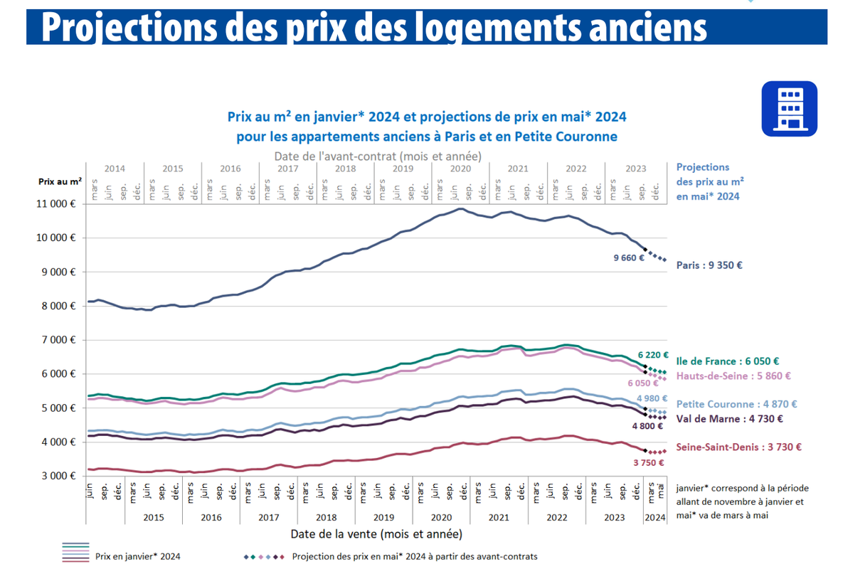 Capture — Postimages