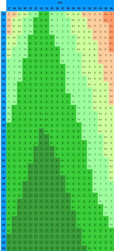 Do you always take a bath when buying 25-27 year old players? : r/hattrick