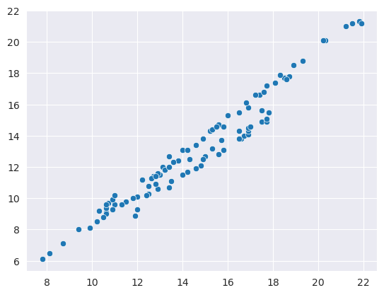 Python Simple Linear Regression In Pytorch Why Loss Is Increasing With Each Epoch Stack