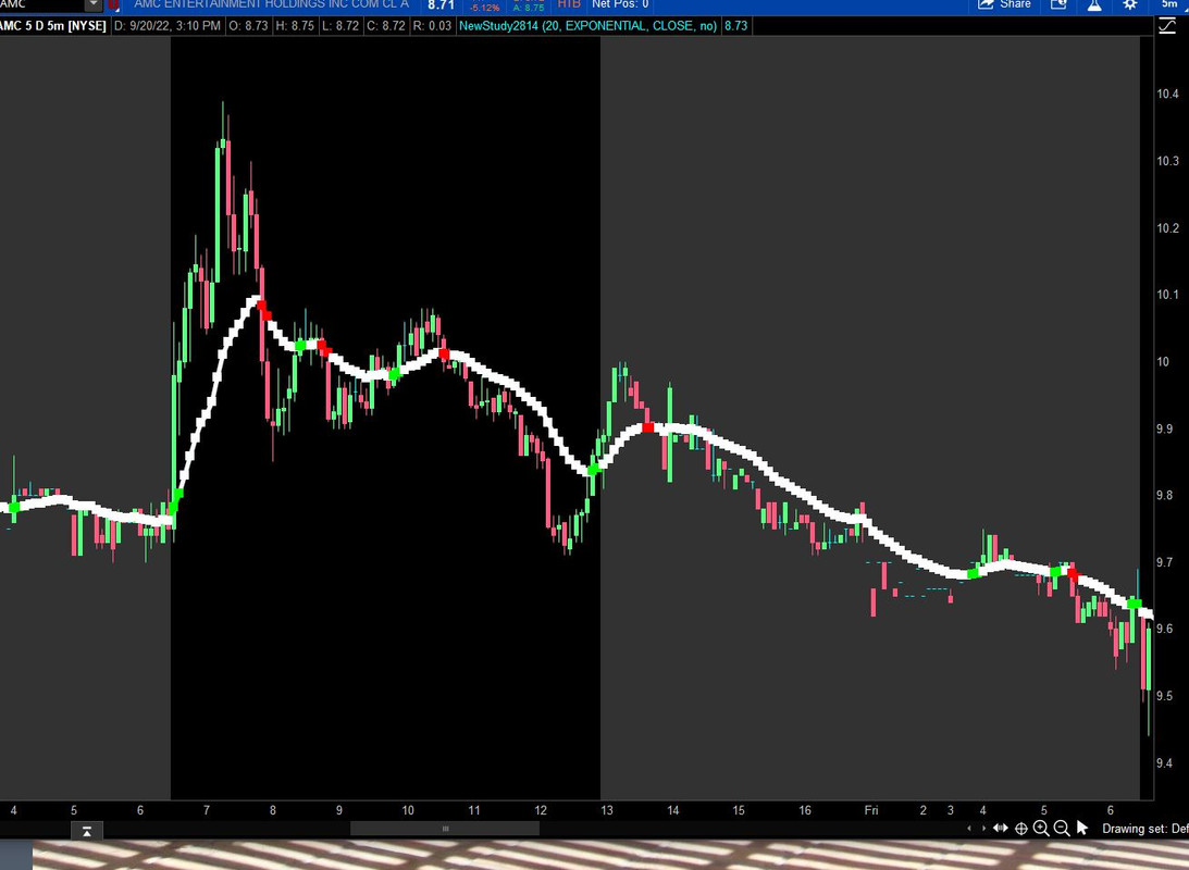 Moving Average Breakout - useThinkScript Community