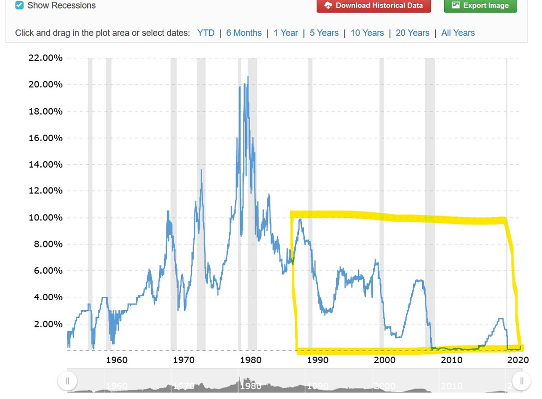 sell VBTLX to buy I BONDS ? - Bogleheads.org