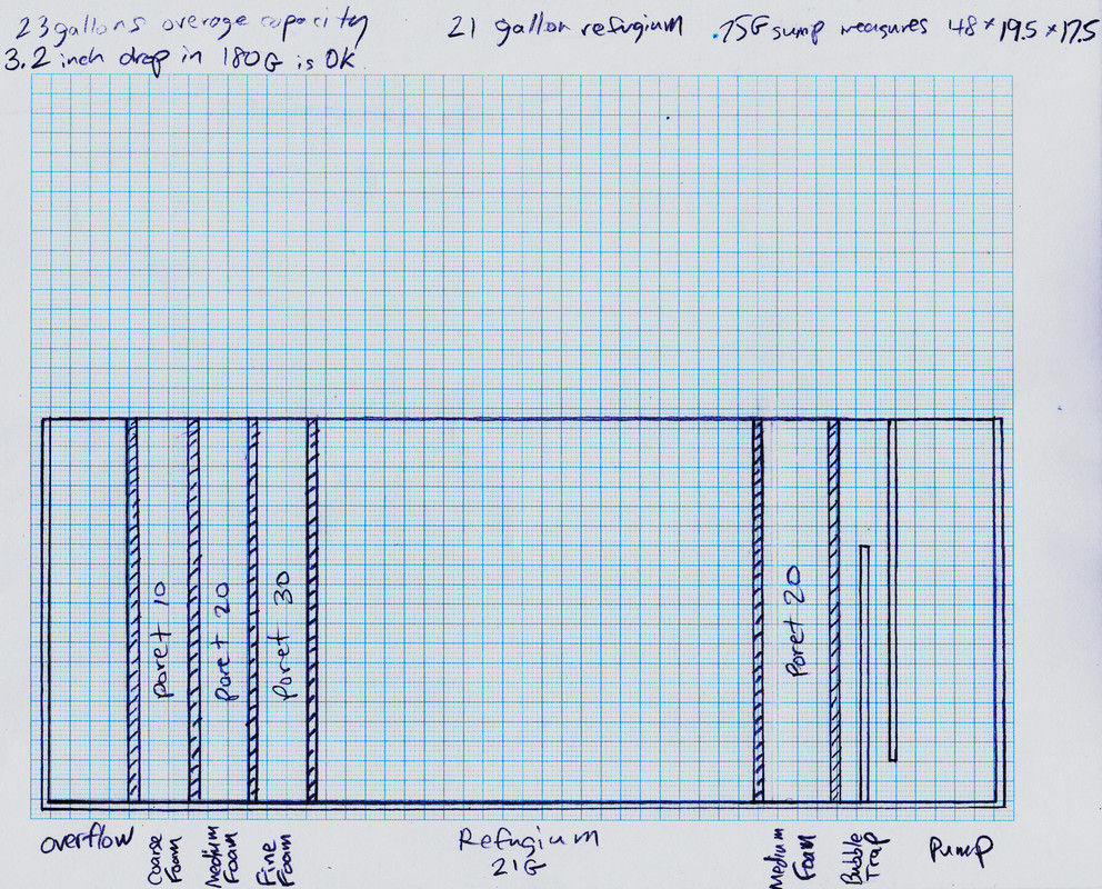 75G freshwater sump design | The Planted Tank Forum
