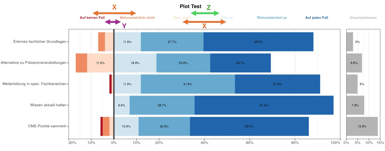 R Fine Control Over Positioning Of The Legend In A Combined Graph Using Ggplot Stack Overflow 8046