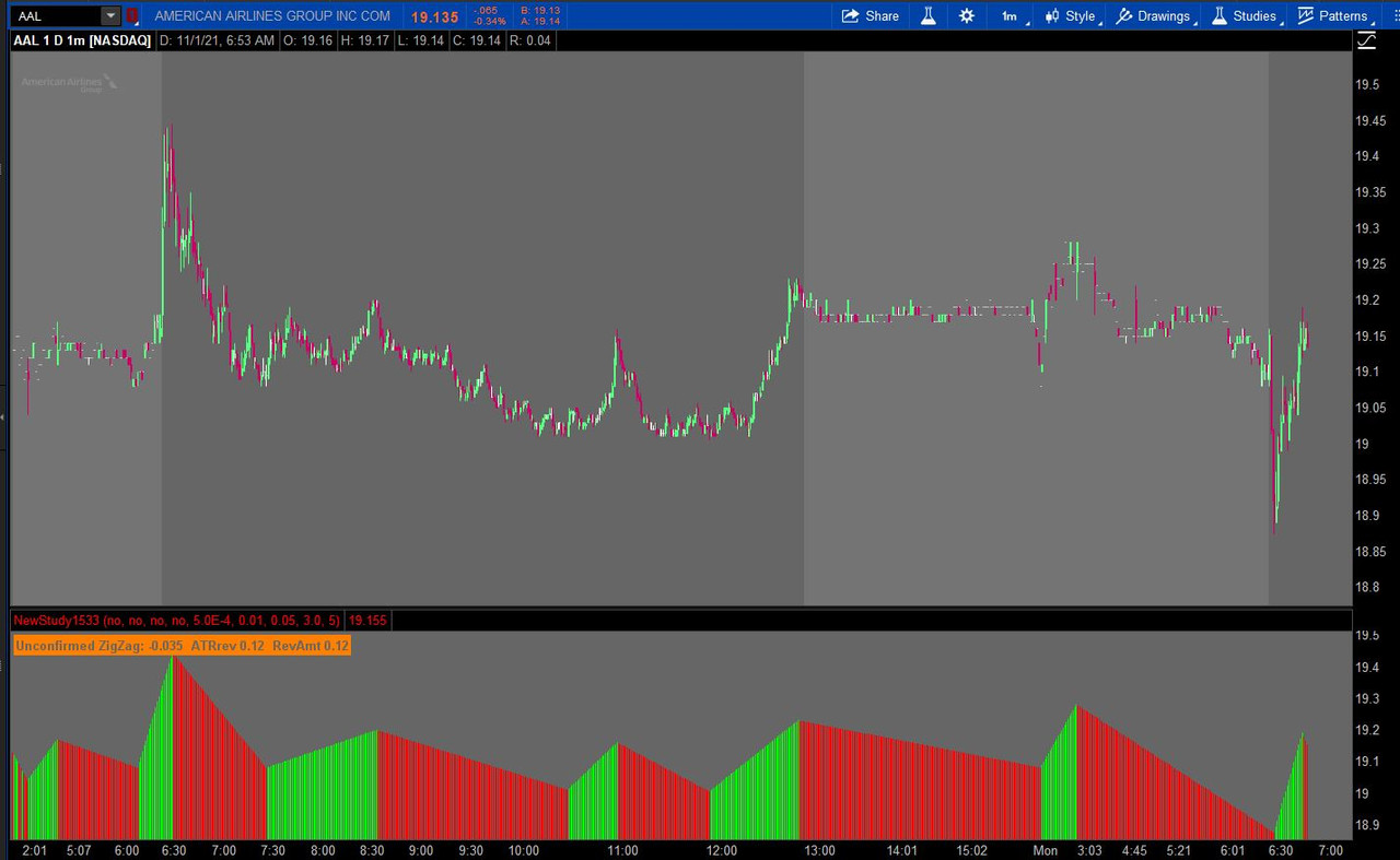 Zigzag High Low Stats For Thinkorswim Usethinkscript Community