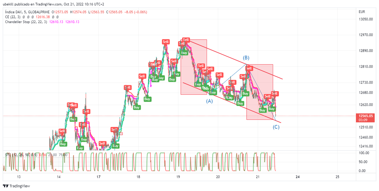 GER30 2022 10 21 10 16 53 — Postimages