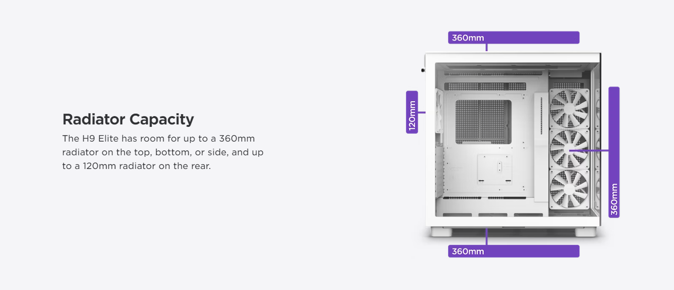 Can 3 fan AIO fit on H9 elite? : r/NZXT