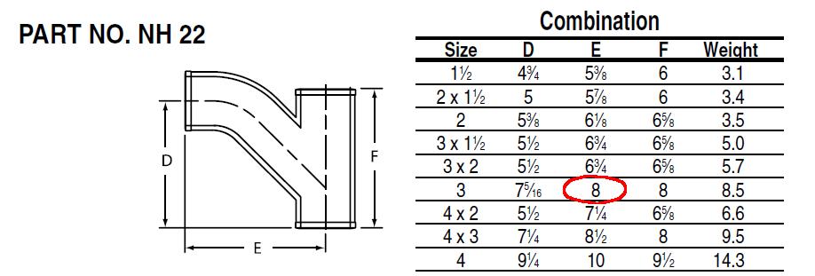 CI drain to PVC drain connection remedy