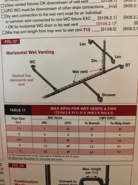 Wet Vent DWV design question