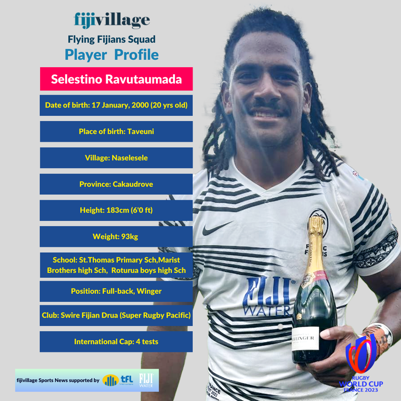 FLYING FIJIANS RWC 2023 PLAYER PROFILE (1) — Postimages