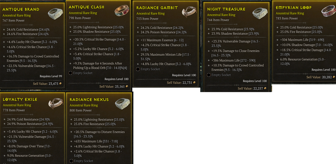 Wts Gg Rings 3/4 Must Look - Topic - d2jsp