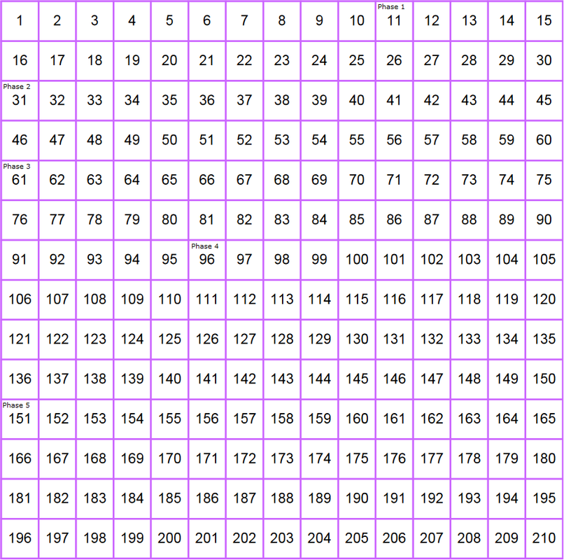 chart — Postimages