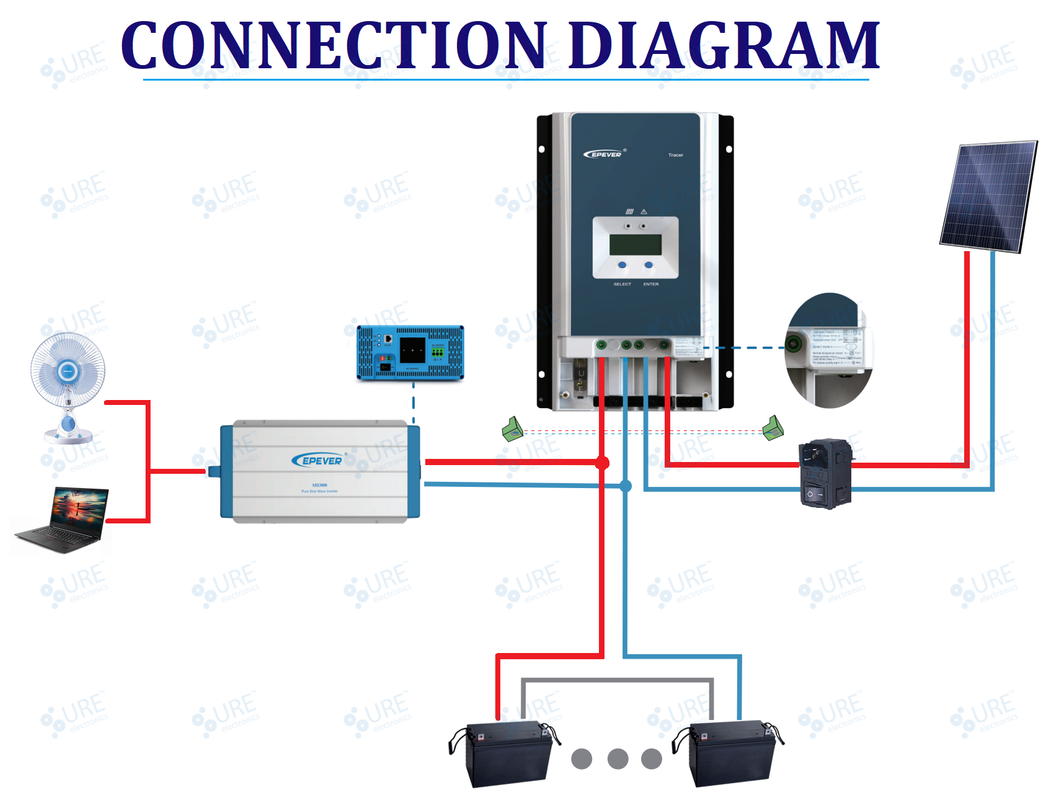Купить Солнечные контроллер заряда EPEVER MPPT SOLAR CHARGE CONTROLLER ...