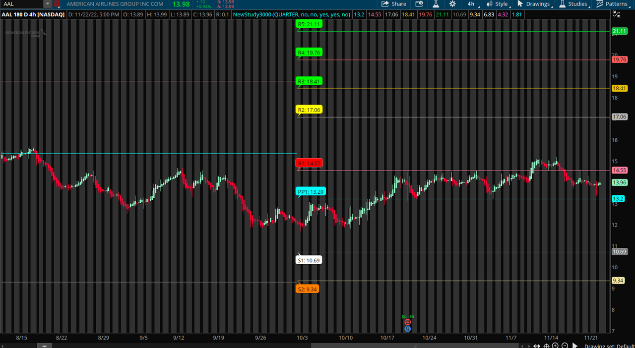 Tos Pivot Points Indicator For Thinkorswim Usethinkscript Community 2392