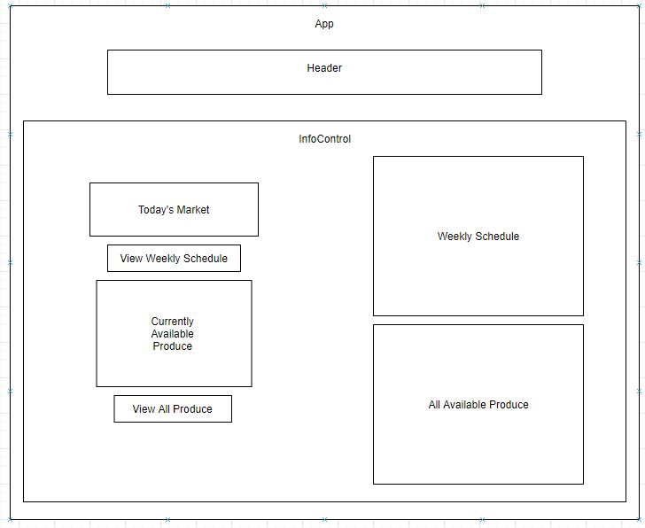 GitHub - cschweig2/FarmersMarket: Practice React application creating a farm's website.