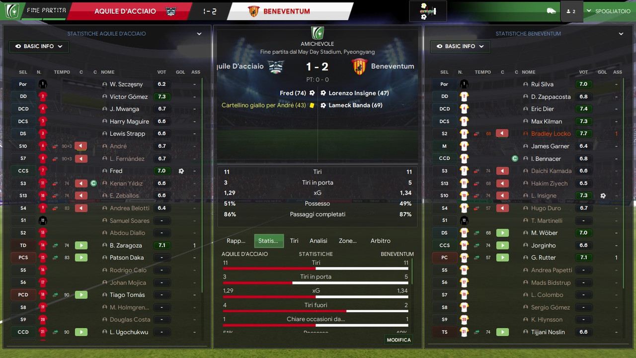 2252570 36 — Postimages