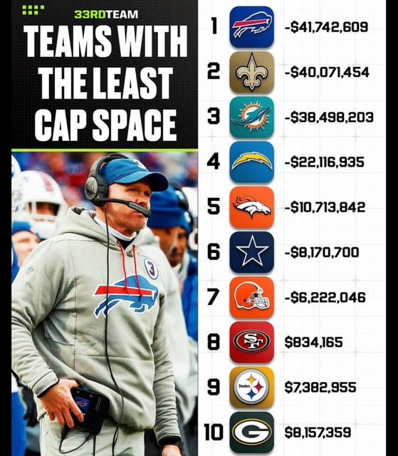 Preventing a Cap Capsizing - Page 4 - Minnesota Vikings ...